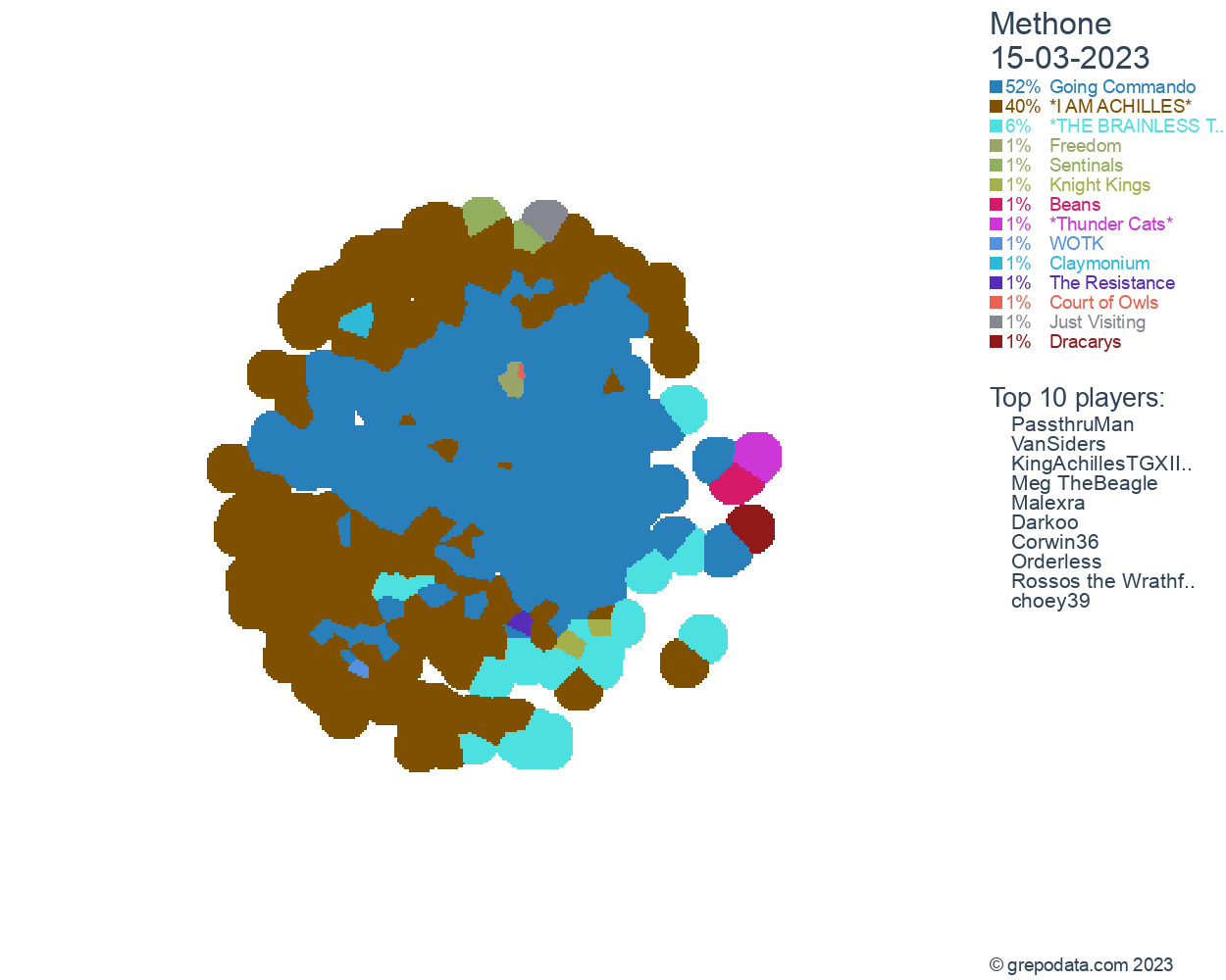 GrepoData - Grepolis Statistics