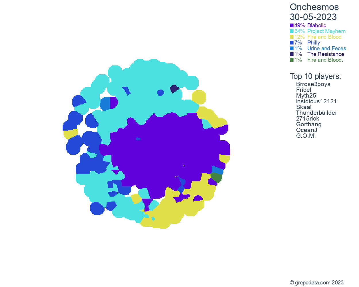 GrepoData - Grepolis Statistics