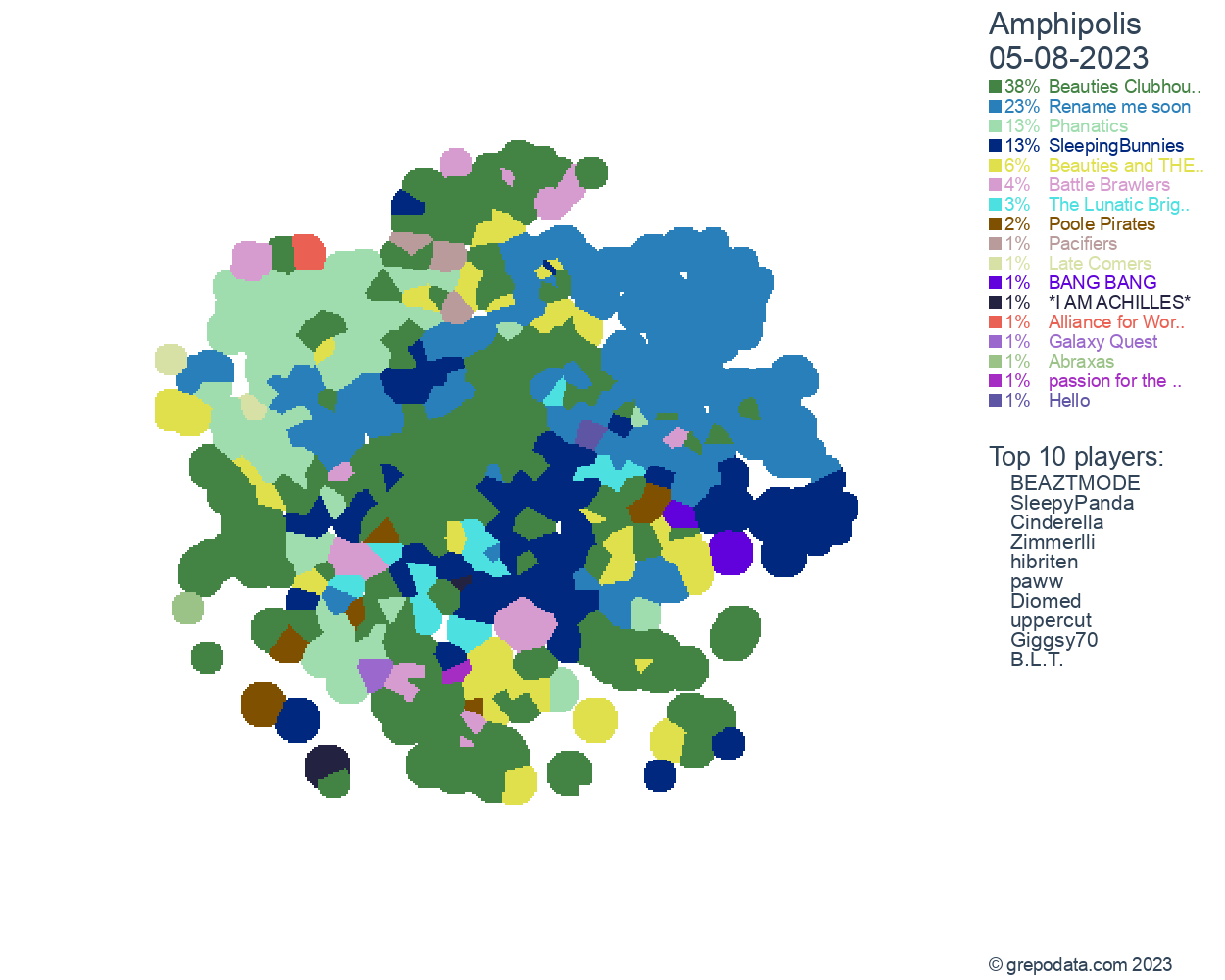 GrepoData - Grepolis Statistics