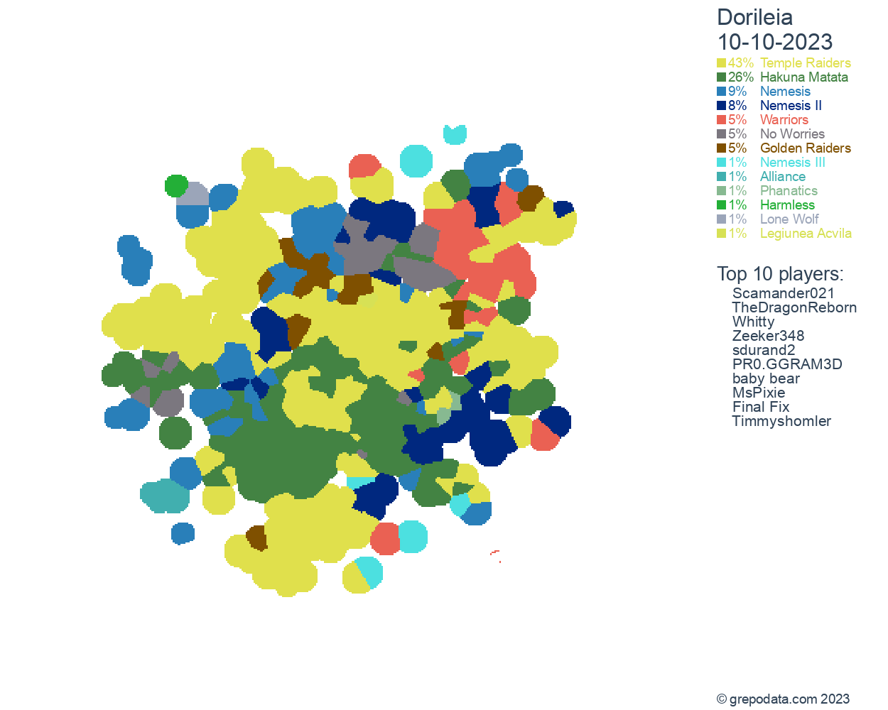 GrepoData - Grepolis Statistics