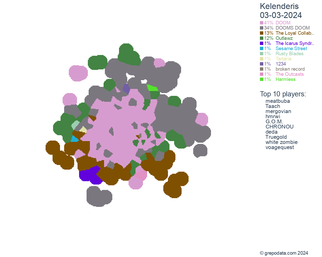 GrepoData - Grepolis Statistics