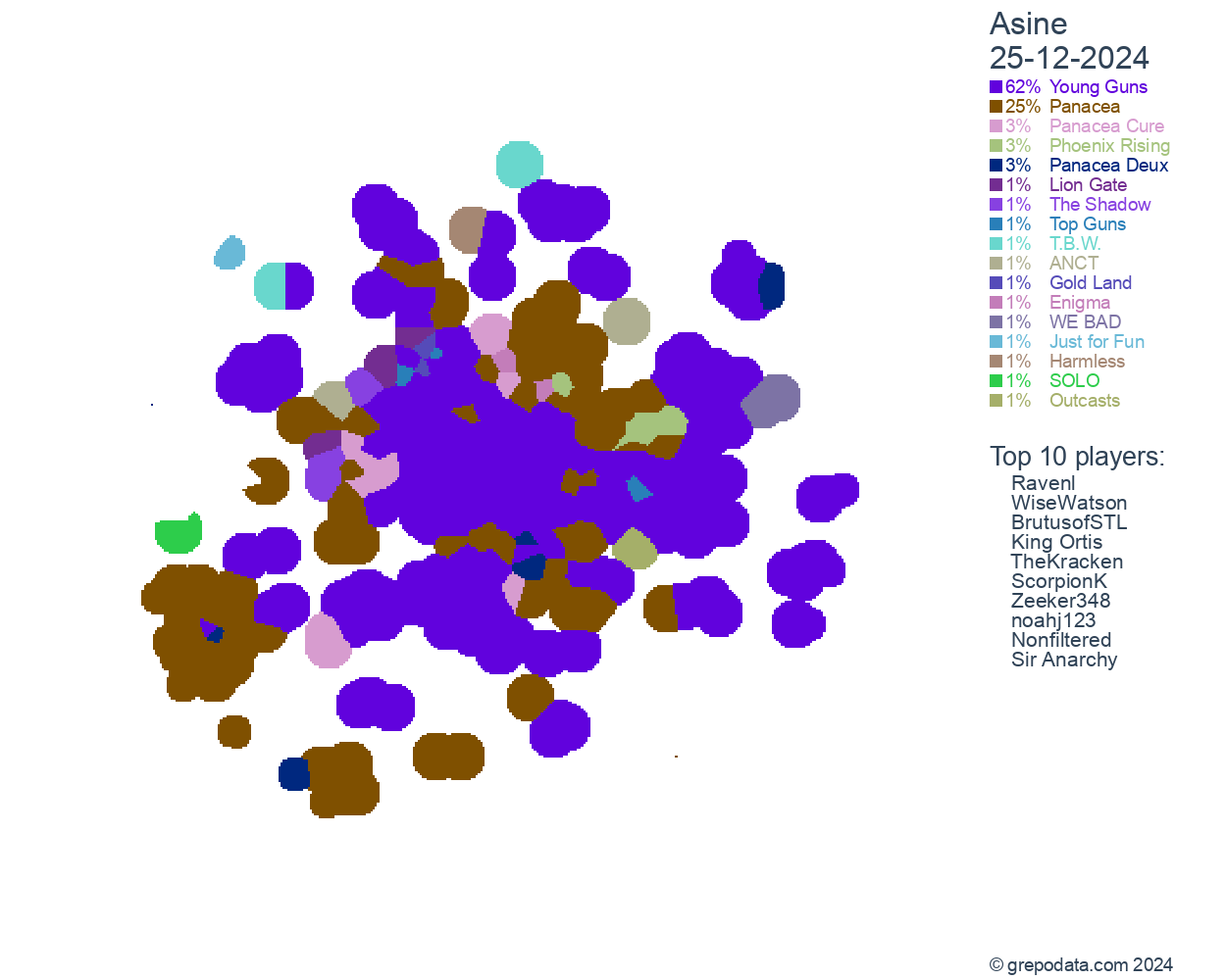 GrepoData - Grepolis Statistics