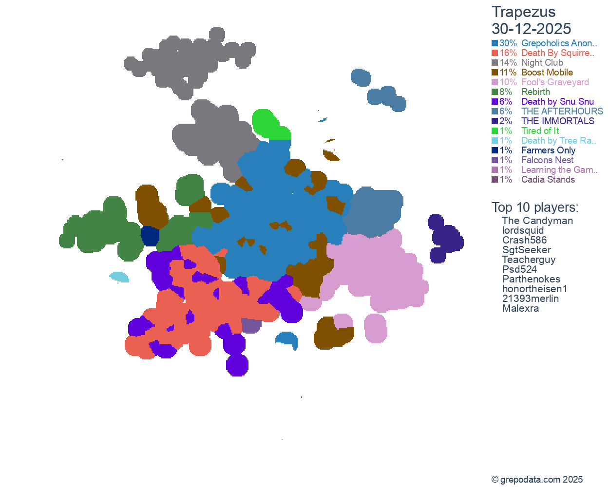 GrepoData - Grepolis Statistics